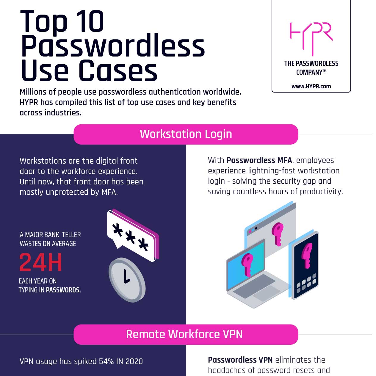 Top 10 Passwordless Use Cases | HYPR Top 10 Passwordless Use Cases | HYPR